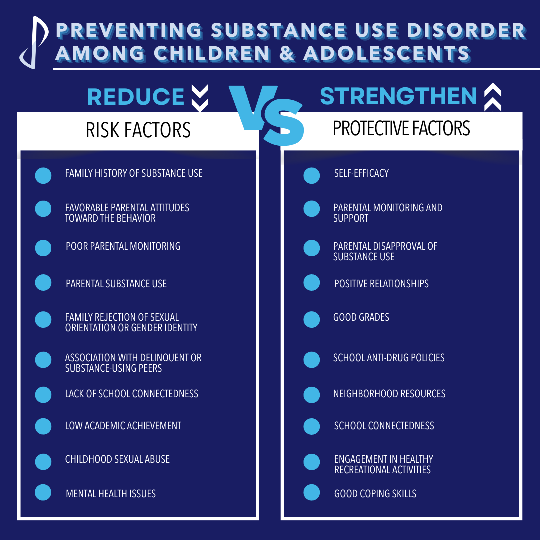 The Importance of Early Substance Use Disorder Prevention
